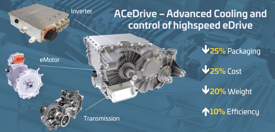 UK consortium invests in electric powertrain development | Automotive ...