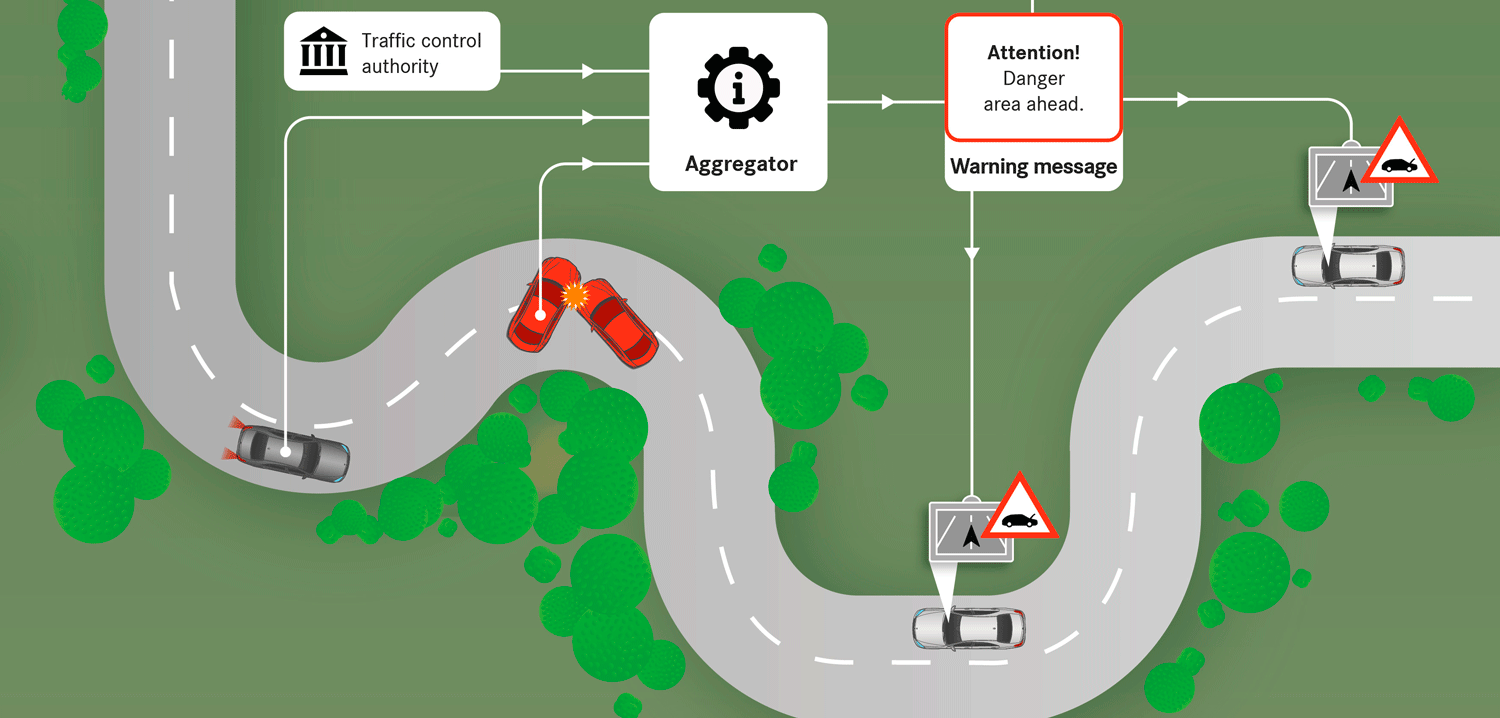 Daimler, BMW, Ford and Volvo in car-to-X communication project ...