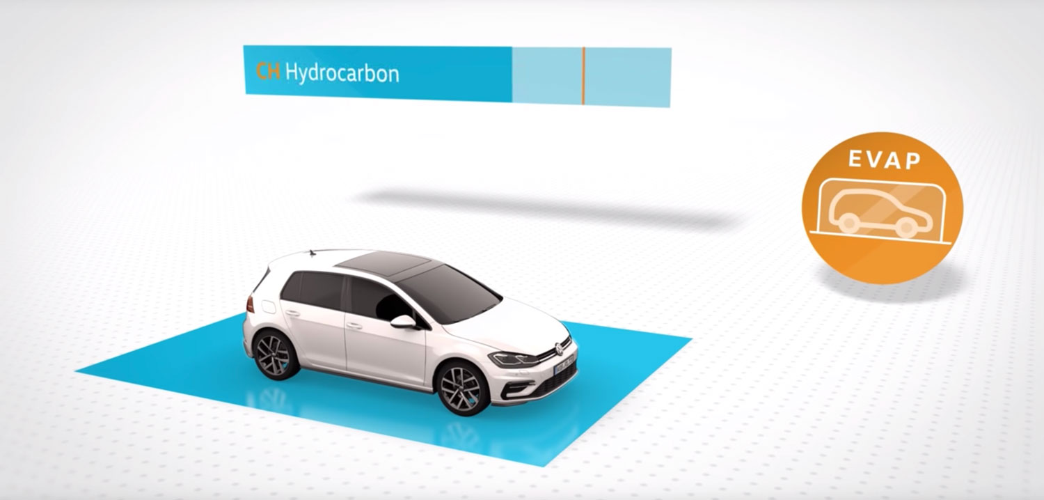 Euro 6d Temp Evap ISC – explained | Automotive Testing Technology ...
