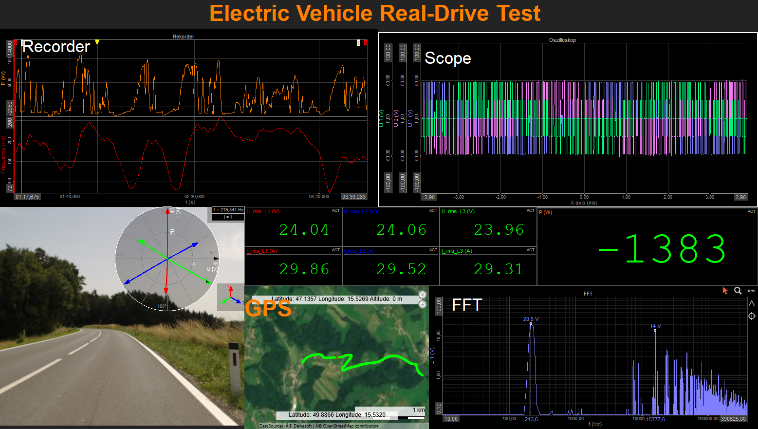Dewesoft d.o.o. | Automotive Testing Technology International