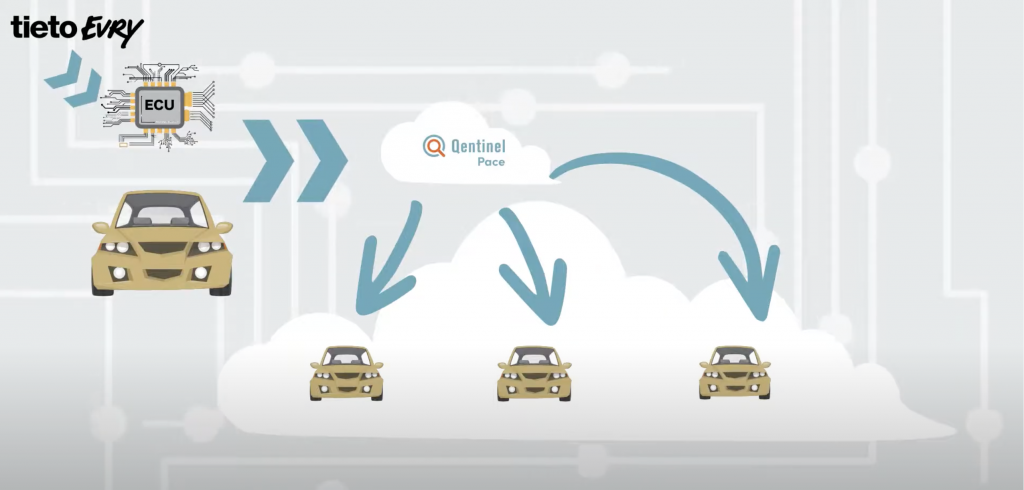 Collaboration looks to accelerate automotive software test automation ...