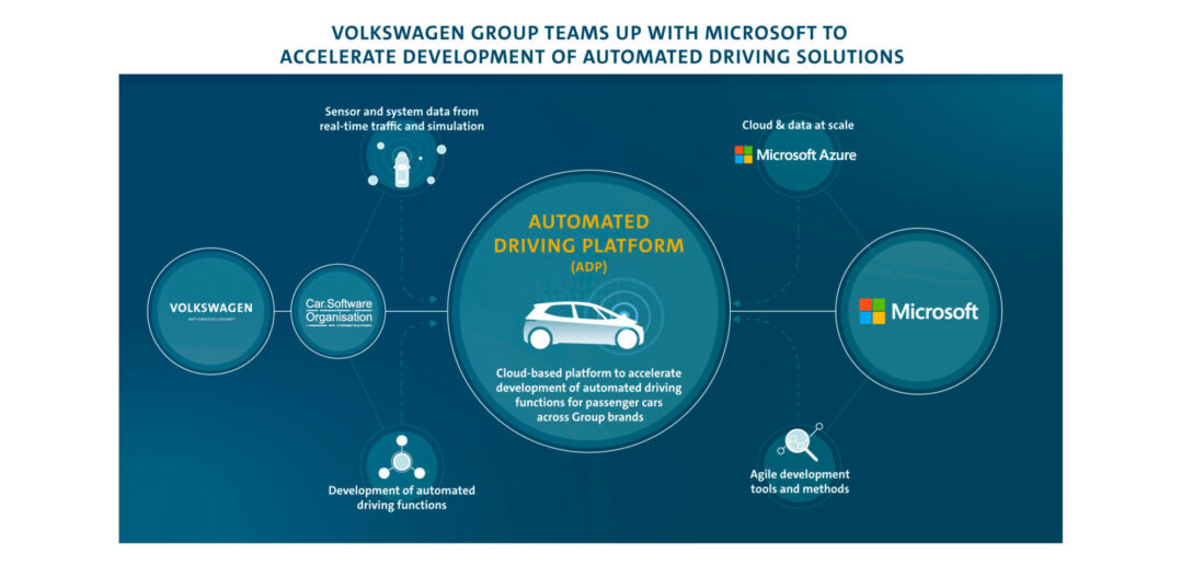 Volkswagen expands AD and ADAS cooperation with Microsoft | Automotive ...