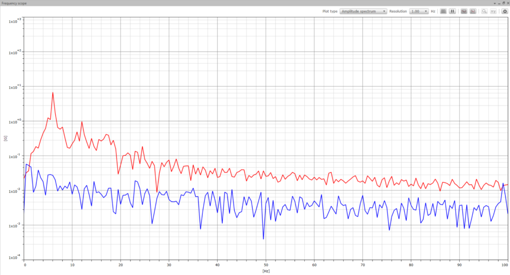 Moog upgrades test rig control software for strength, fatigue and NVH ...