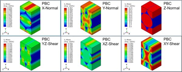 Multiscale structural analysis | Automotive Testing Technology ...