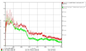 Case study: passenger comfort and road surface noise analysis ...