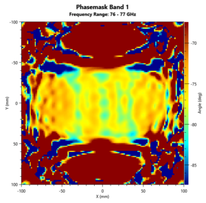 Next-gen testing radomes and bumpers | Automotive Testing Technology ...