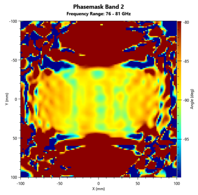 Next-gen testing radomes and bumpers | Automotive Testing Technology ...