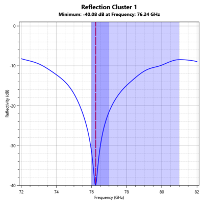 Next-gen testing radomes and bumpers | Automotive Testing Technology ...