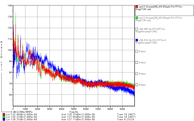 Road noise and the primary cavity resonance tone (PCR): part 3 ...