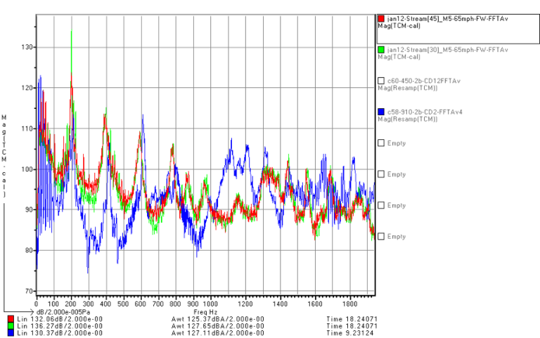 Road noise and the primary cavity resonance tone (PCR): part 3 ...
