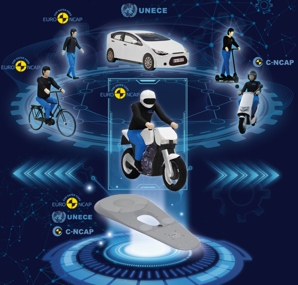 4activeSystems crash targets and moving platforms are Euro NCAP ...