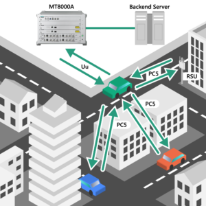 FEATURE: C-V2X simulator testing for autonomous and cooperative driving ...