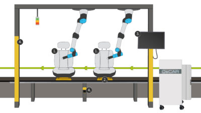 TECH FEATURE: Automation in the quality inspection of car seats ...