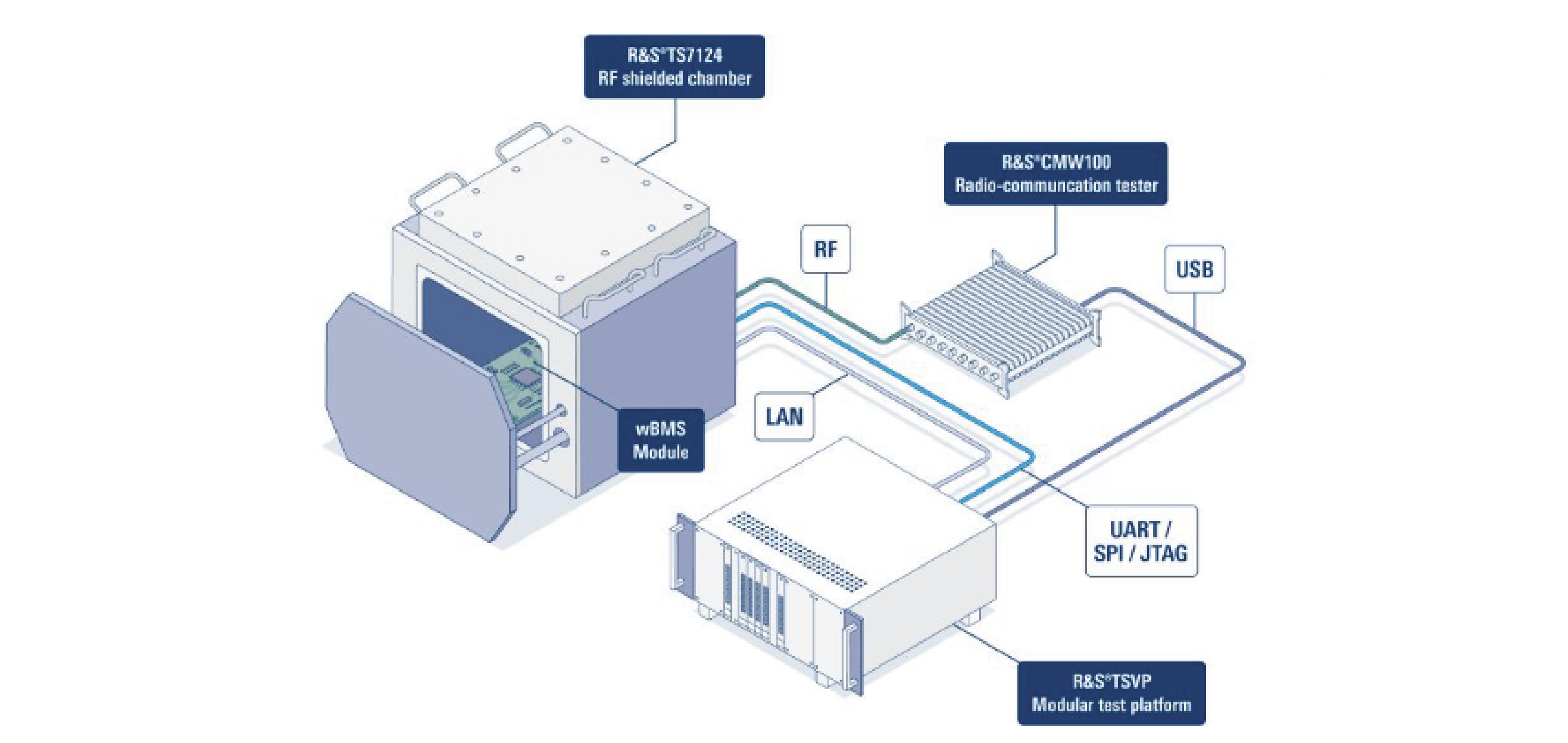 Collaboration enables efficient and reliable wBMS testing | Automotive ...