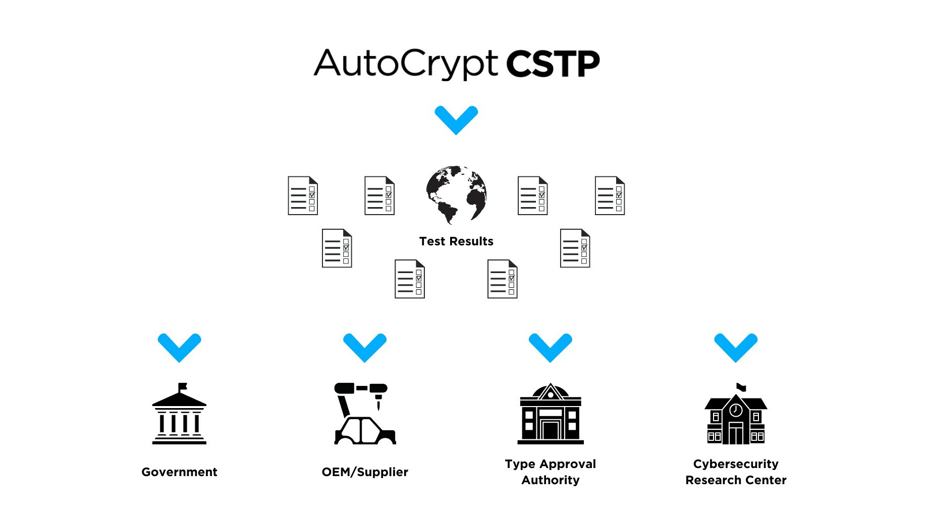 AutoCrypt launches automotive cybersecurity testing platform ...