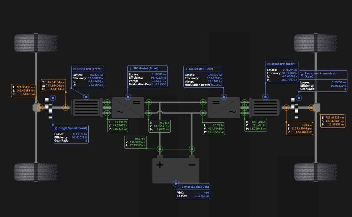 Ansys introduces SaaS solution for EV powertrain development ...