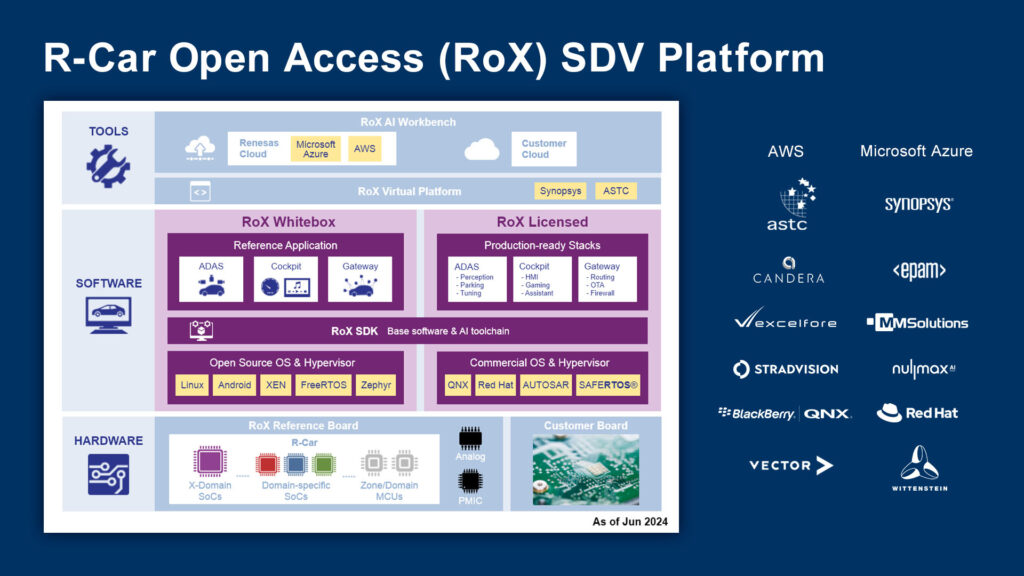 Renesas launches R-Car Open Access platform for SDV development ...