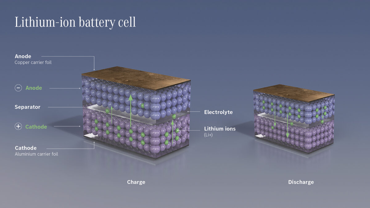 Mercedes-Benz opens competence center for battery development ...